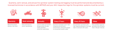 Fire Sprinkler System Inspections, Testing & Maintenance Schedule